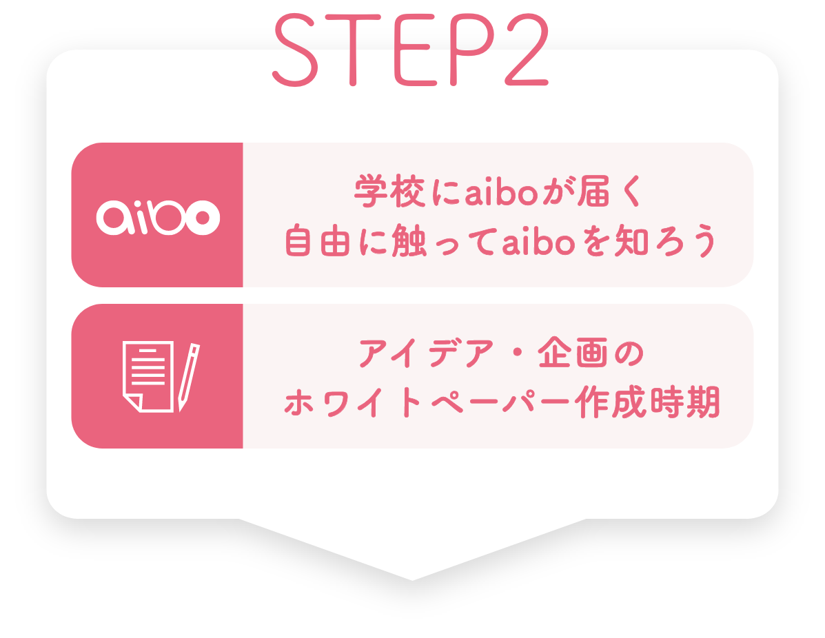 - 募集HP｜高校生対象 ソニー エンジニア体験（aibo）
