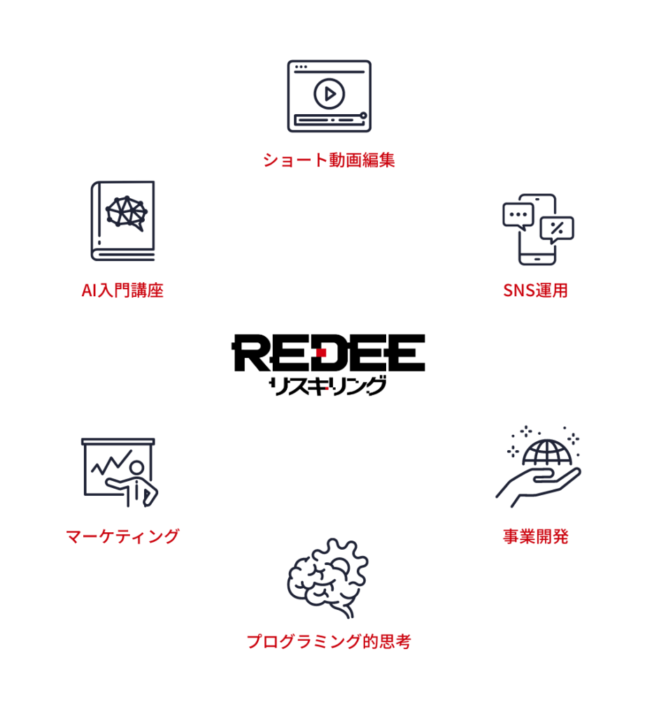 REDEE リスキリング