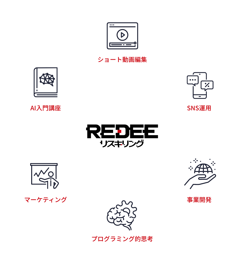 REDEE リスキリング