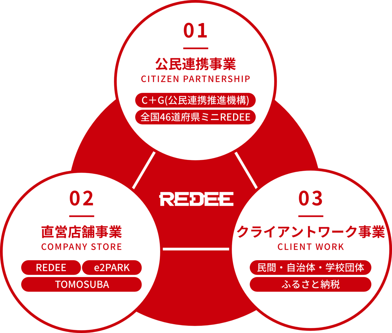 REDEE株式会社