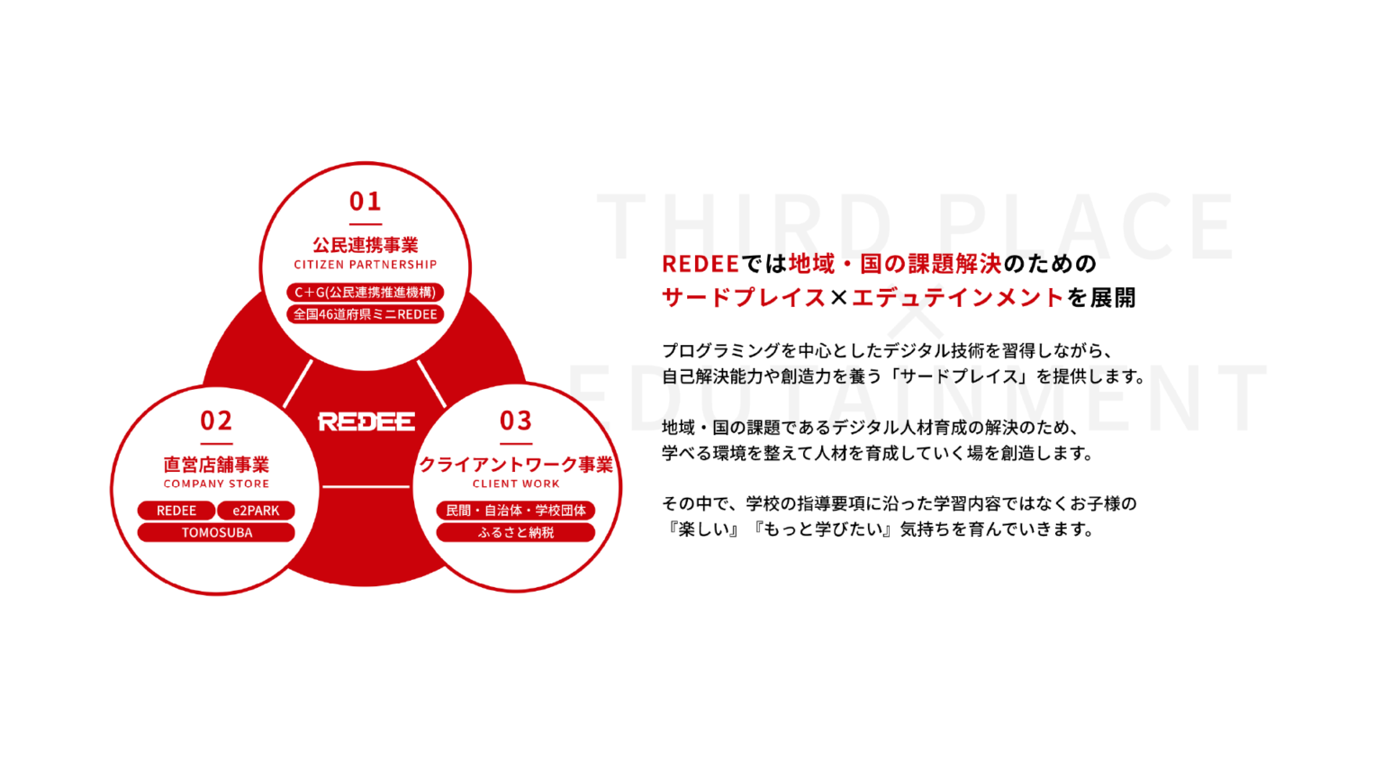 eスポーツ×デジタル教育施設「REDEE（レディー）」が生まれ変わる！2023年7月よりREDEE株式会社としてリスタートいたします ...