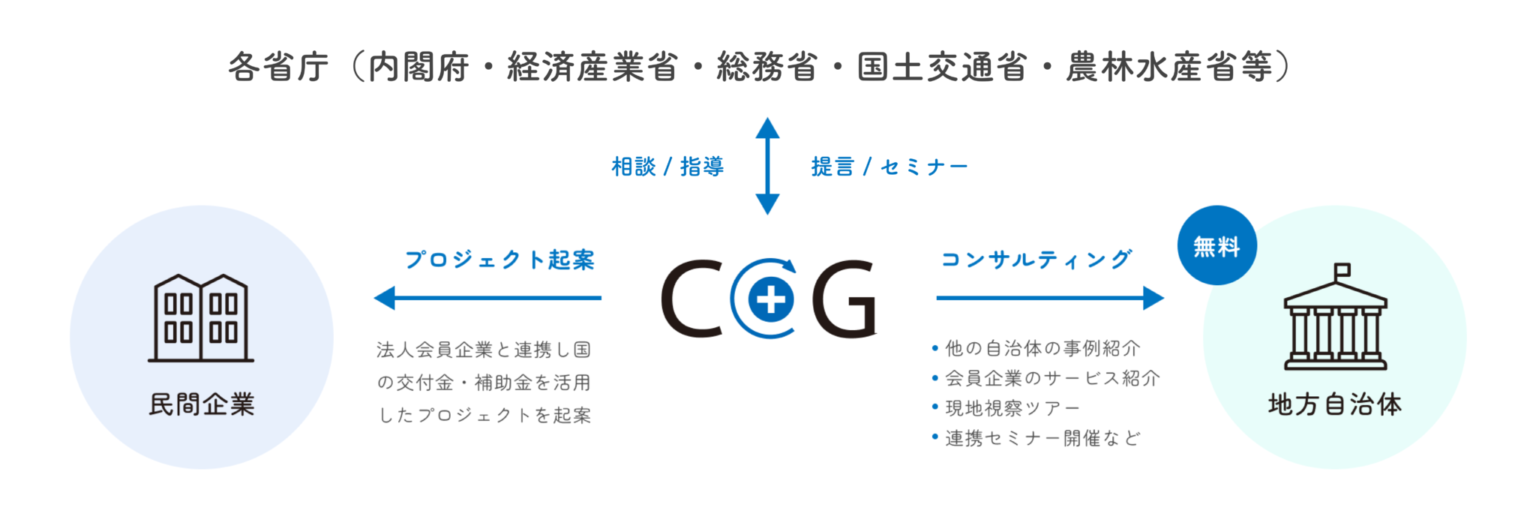 eスポーツ×デジタル教育施設「REDEE（レディー）」が生まれ変わる！2023年7月よりREDEE株式会社としてリスタートいたします！ - REDEE株式会社