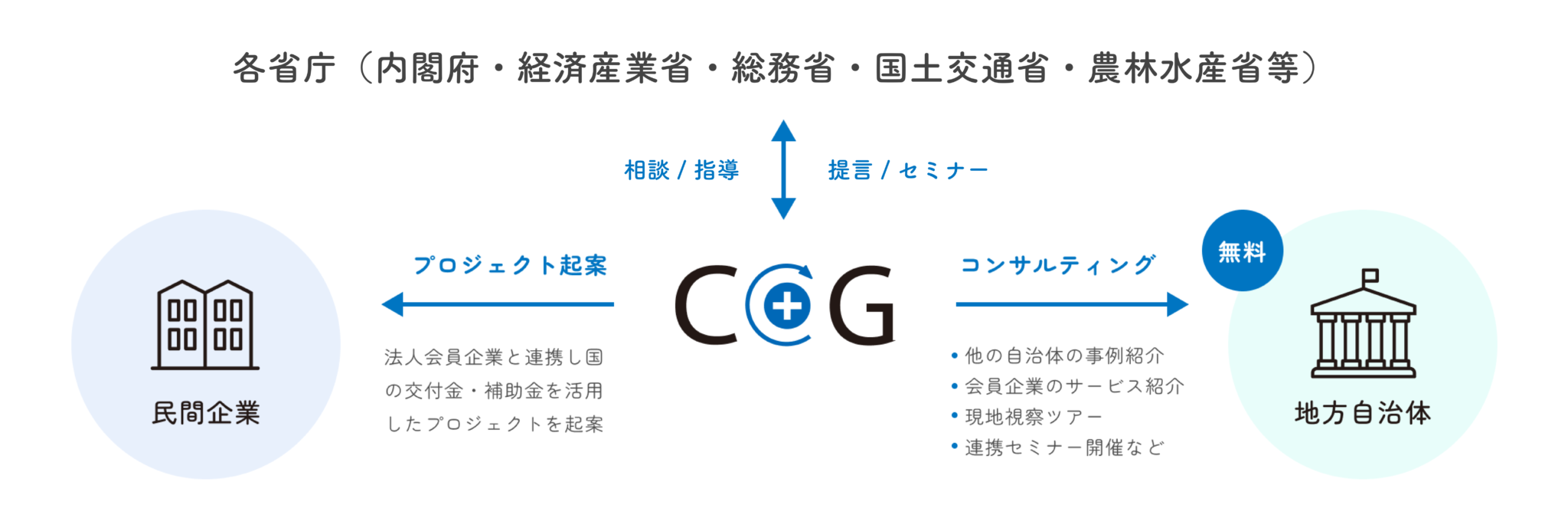 eスポーツ×デジタル教育施設「REDEE（レディー）」が生まれ変わる！2023年7月よりREDEE株式会社としてリスタートいたします！ - REDEE株式会社